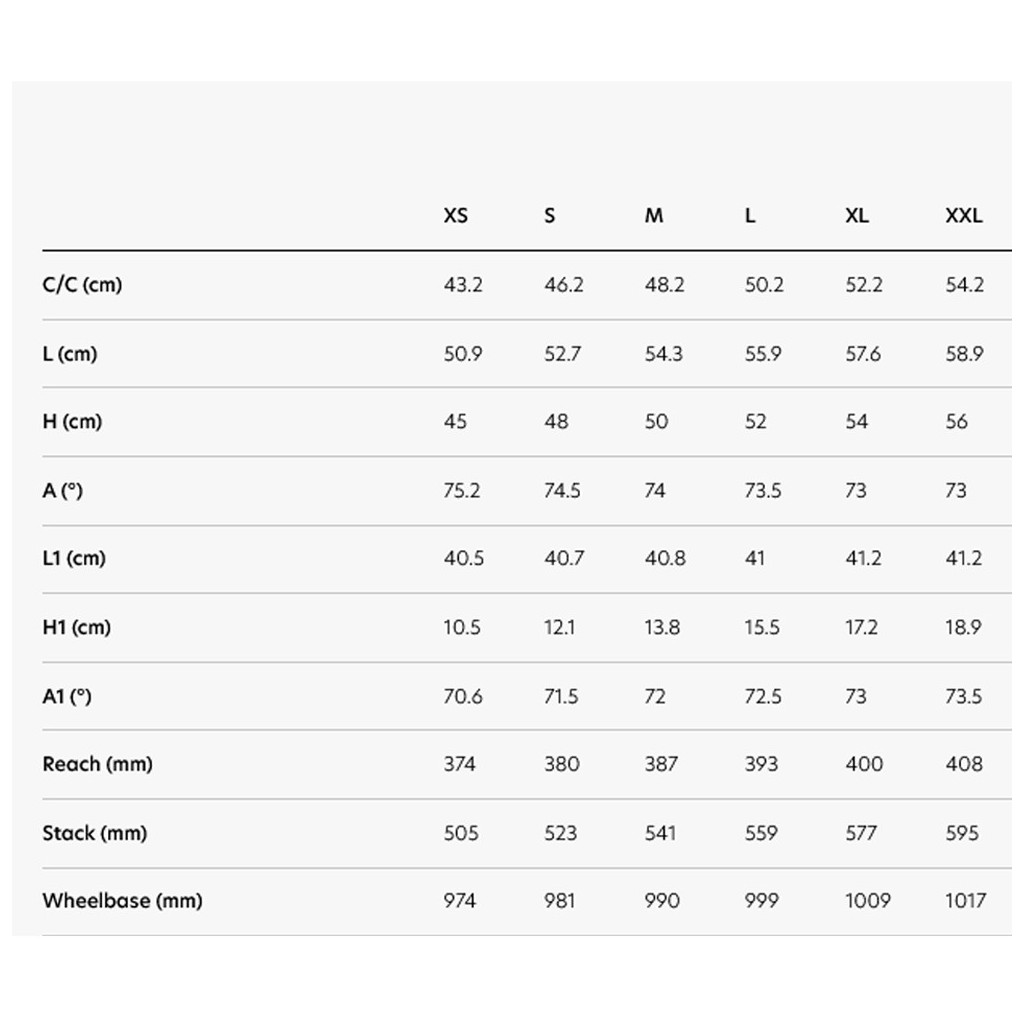 Kit cadre vélo route Wilier Triestina Verticale SLR Groupama FDJ 2025