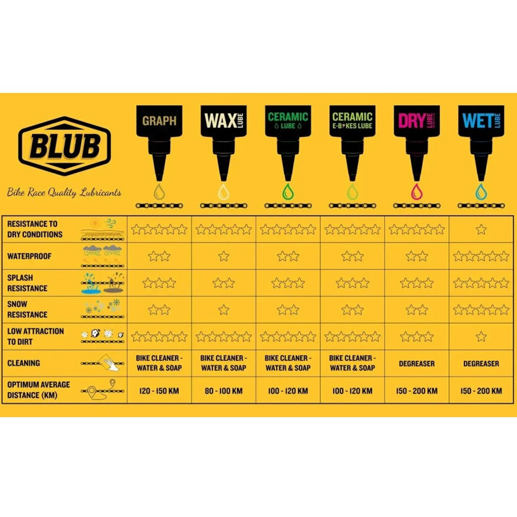 Blub Dry Lube 120 ml fietskettingsmeermiddel