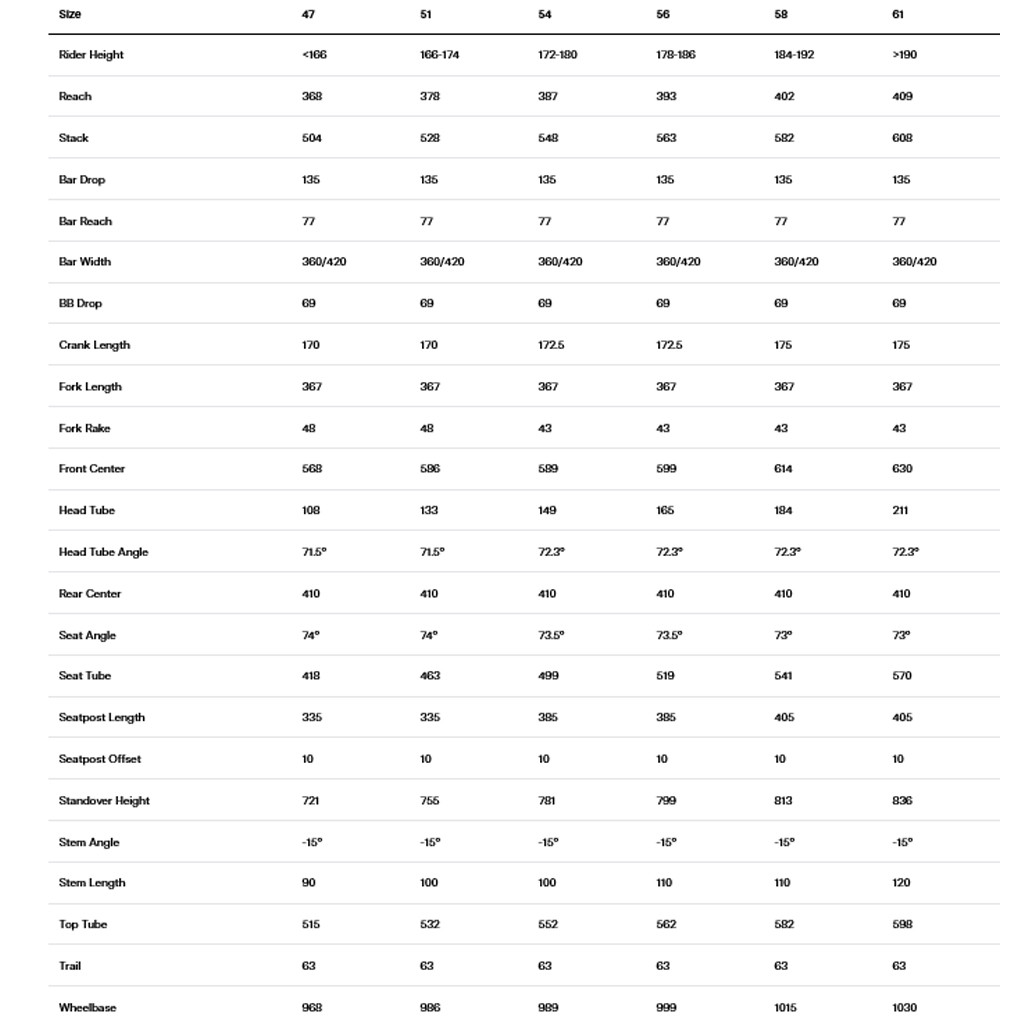 BMC Teammachine R 01 TWO Shimano Dura Ace Di2 12v DT Swiss ARC 1100 ...