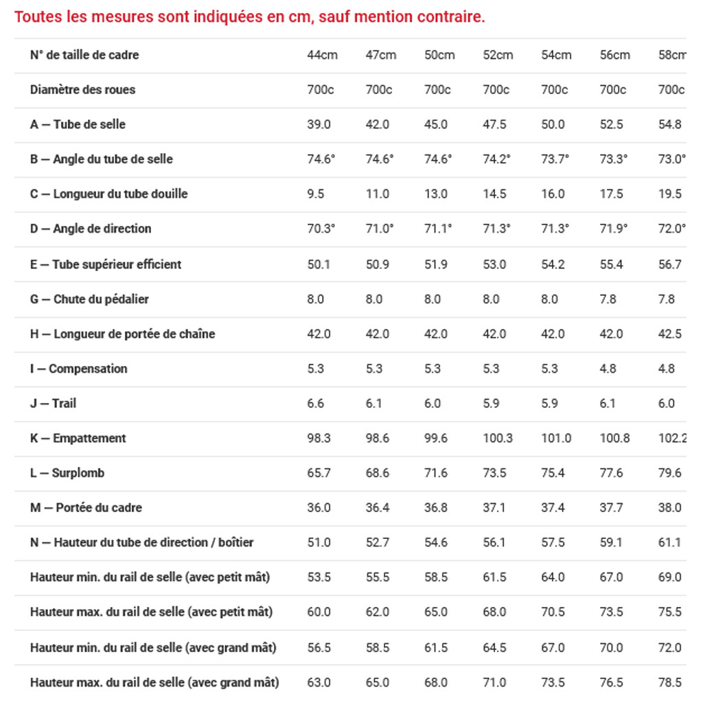Racefiets Trek Domane SL 5 4th Gen Shimano 105 12v Ivy Smoke 2026