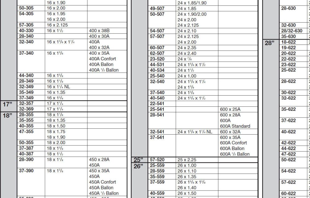 Taille pneus vélo route et VTT : les dimensions et les correspondances Taille pneus vélo route et VTT : les dimensions et les correspondances